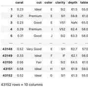 Семинар: Введение в pandas, numpy, matplotlib и seaborn — Шаг 1 — Stepik