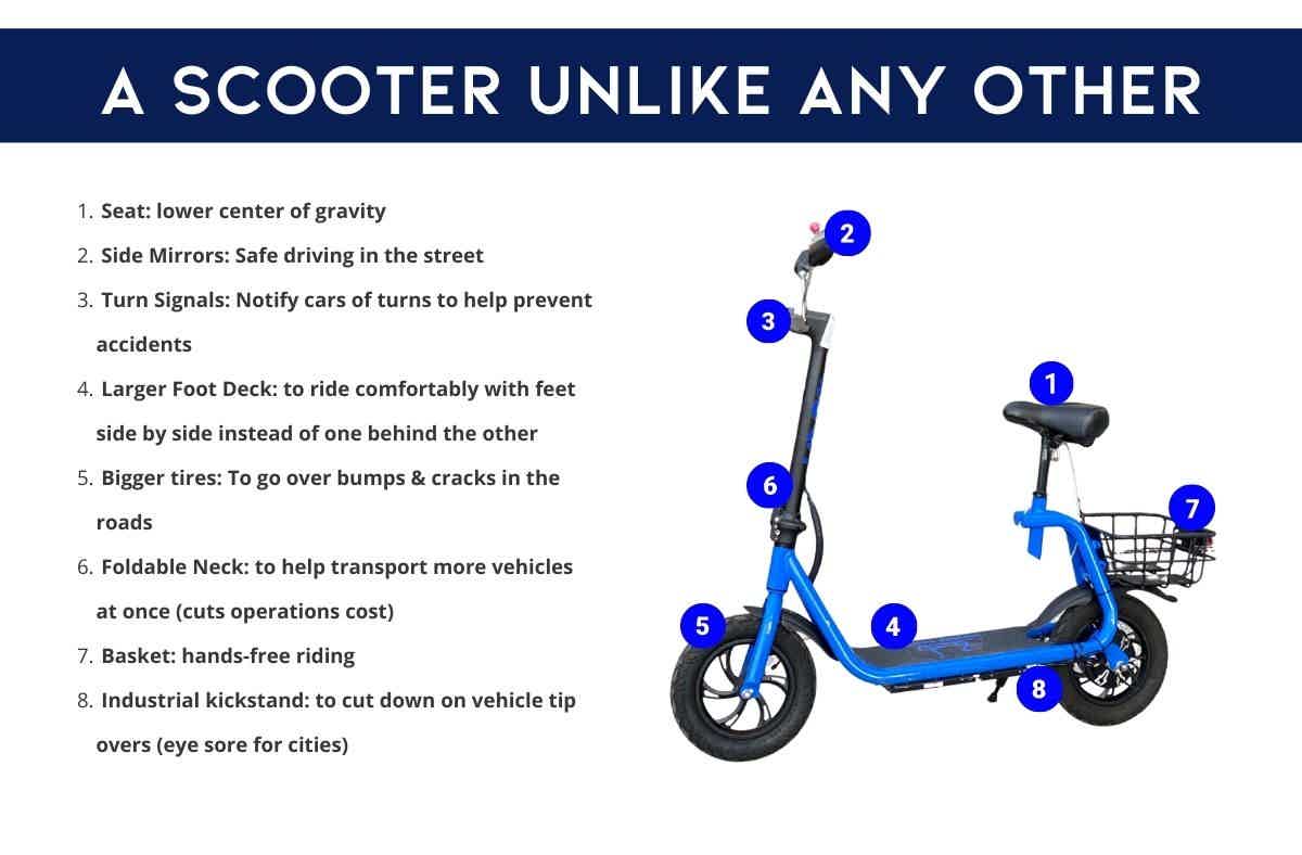 Invest in Boaz Bikes: Boaz Bikes: Revolutionizing Urban Mobility with ...