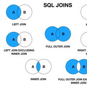 Разбираем JOIN на визаульном примере — Шаг 2 — Stepik