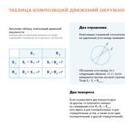 Урок 9. Таблица умножения движений окружности — Шаг 1 — Stepik