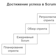 Введение в Scrum — Шаг 11 — Stepik