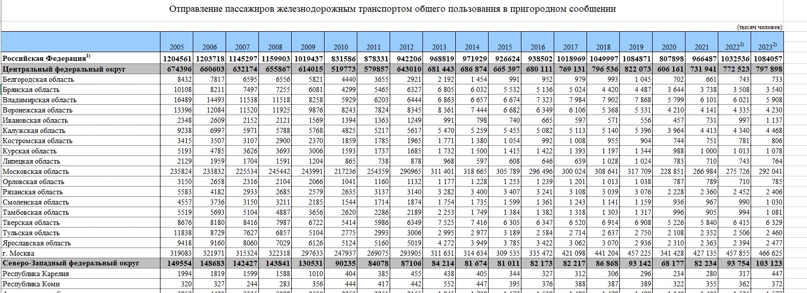 Что такое таблица, домен, кортеж? — Шаг 1 — Stepik