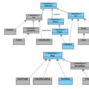 Фреймворк Collections — Шаг 1 — Stepik