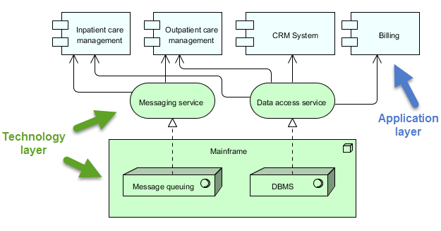 7 Best tools to diagram cloud architectures as of 2025 - Slant