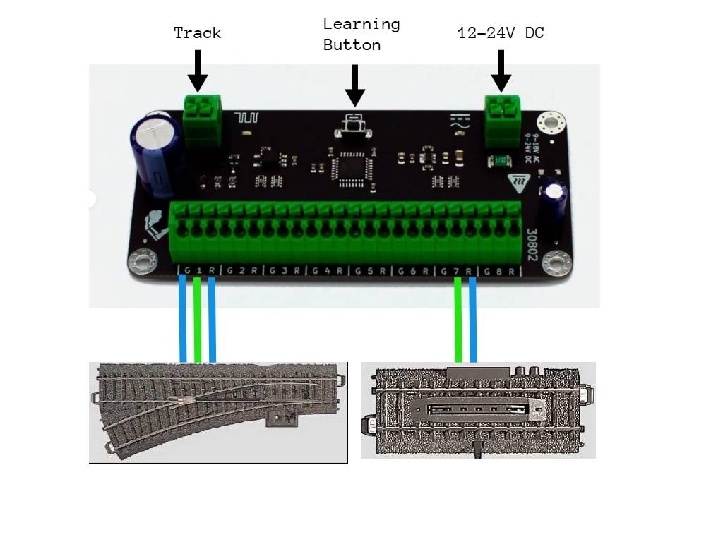 Digital Corner – Euro Model Trains