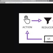 Базовые сущности Redux — Шаг 1 — Stepik