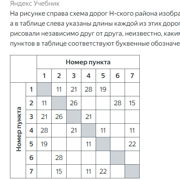 Yandex_nov_1_2024(1-16) — Шаг 5 — Stepik