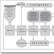 Моделирование организационной структуры хозяйствующего субъекта — Шаг 1 — Stepik