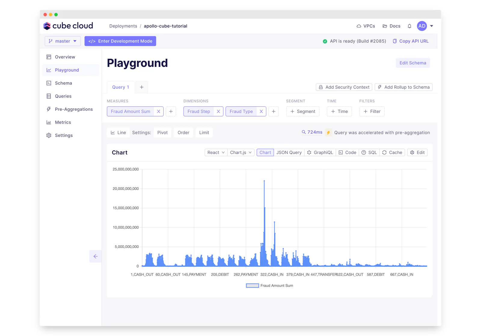 GraphQL federation example with Apollo Federation and Apollo GraphOS ... GraphQL federation example with Apollo Federation and Apollo GraphOS ...
