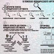 В поисках юридического аргумента — Шаг 1 — Stepik