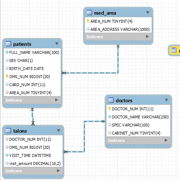 Представления — Шаг 3 — Stepik
