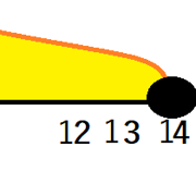 Ложные высказывания — Шаг 1 — Stepik