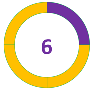 Десятичные дроби — Шаг 3 — Stepik