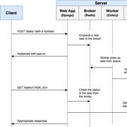 Введение в Celery — Шаг 1 — Stepik