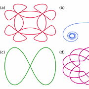 Matplotlib — Шаг 1 — Stepik