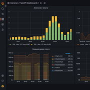 Мониторинг с Grafana — Шаг 1 — Stepik