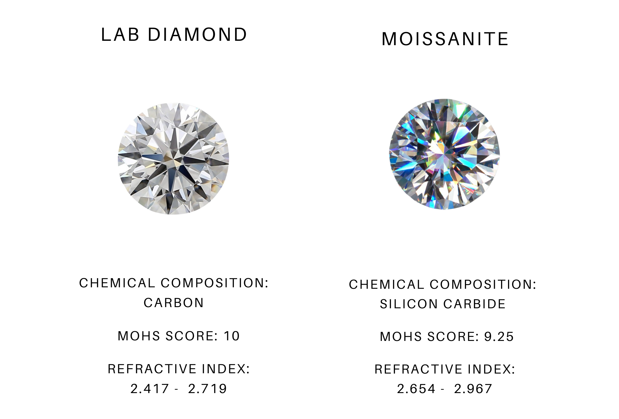 Moissanite vs Lab Diamond: What's the Difference? – Jessica Flinn Fine ...