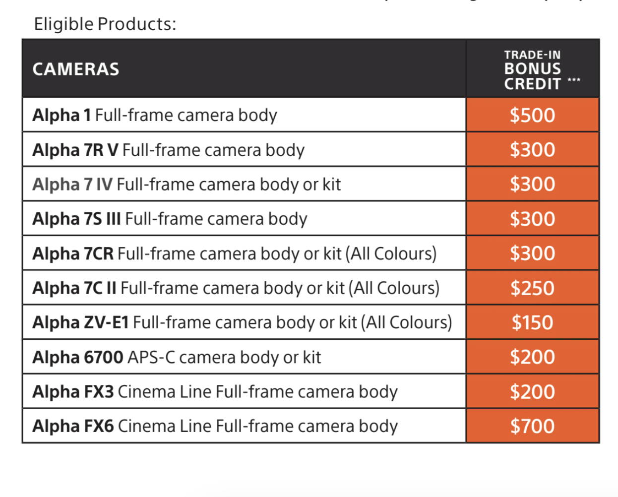 Sony Trade In Trade Up Form