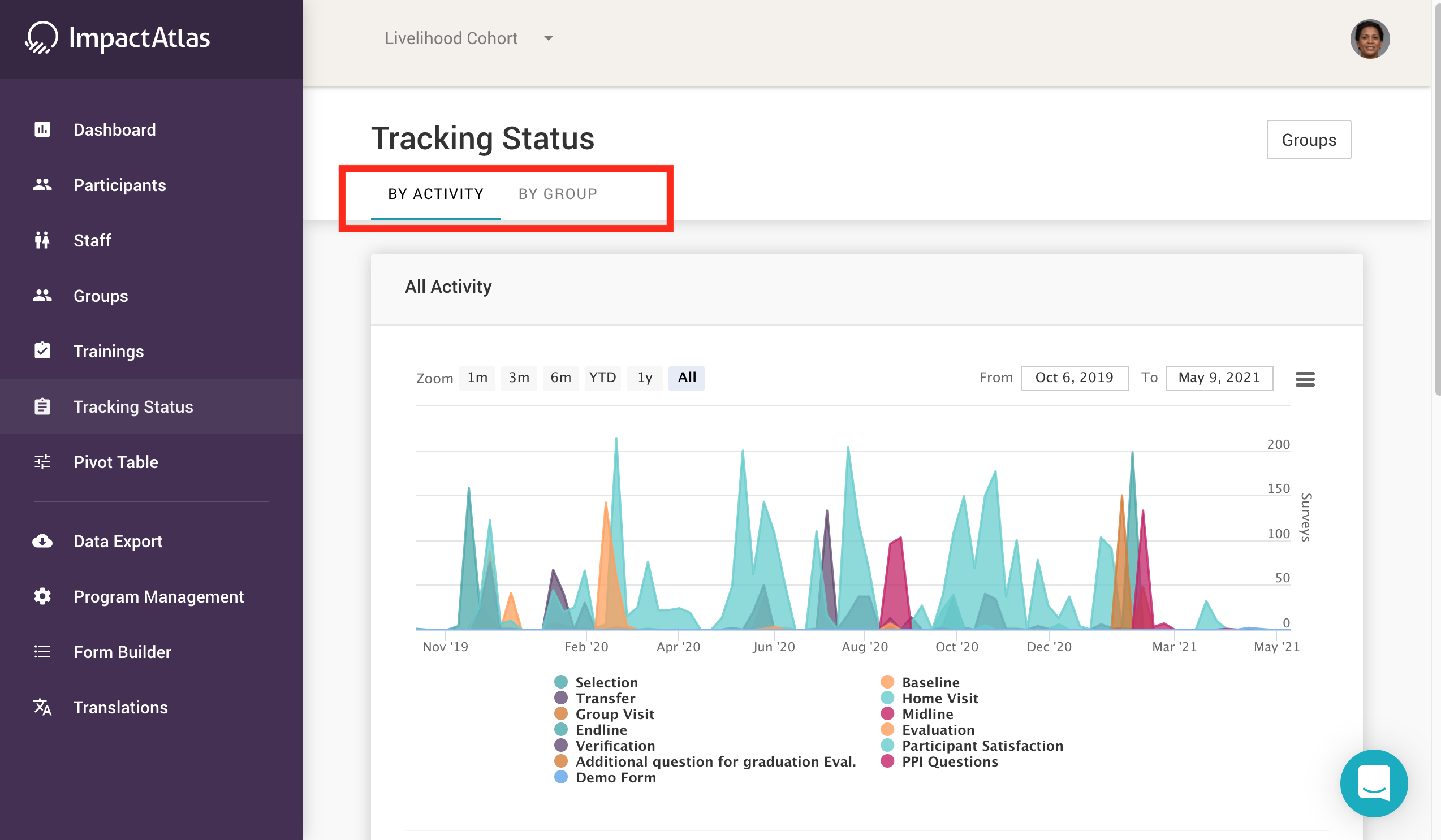 How to Track Submissions