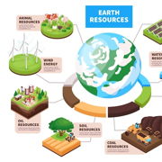 Понятие ресурсов: труд, земля, капитал и их роль в экономике — Шаг 1 — Stepik