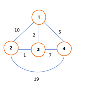 Kruskal's Algorithm — Stepik