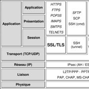 Стандарты, основанные на ИОК (S/MIME, SSL и TLS, SET, IPSEC) — Шаг 1 — Stepik