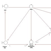 Моделирование классов программной системы — Шаг 1 — Stepik