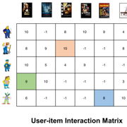 ALS для обучения рекомендательных систем — Шаг 4 — Stepik