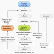 Жизненный цикл activity — Шаг 1 — Stepik