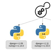 Лекция №4 — Шаг 1 — Stepik