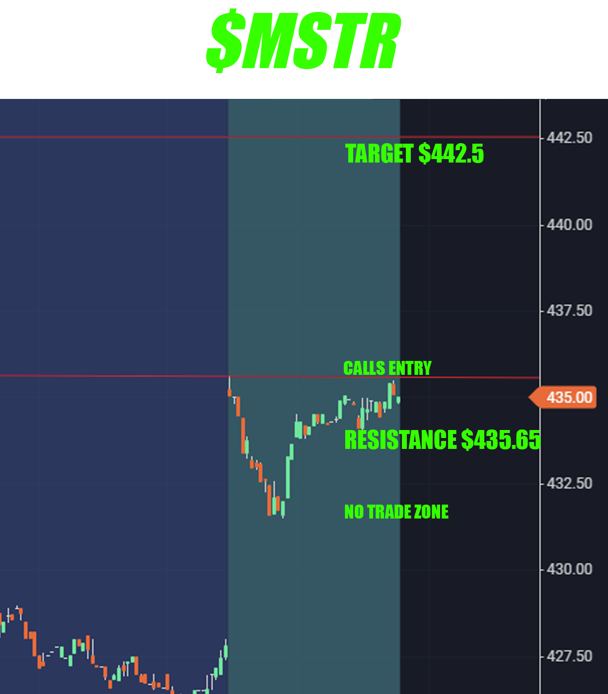 levi-amc-mstr-riot-sbet-spy - THETRADEWAR LLC