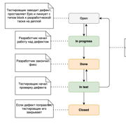 Жизненный цикл — Шаг 1 — Stepik
