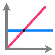 Точка безубыточности — Шаг 1 — Stepik