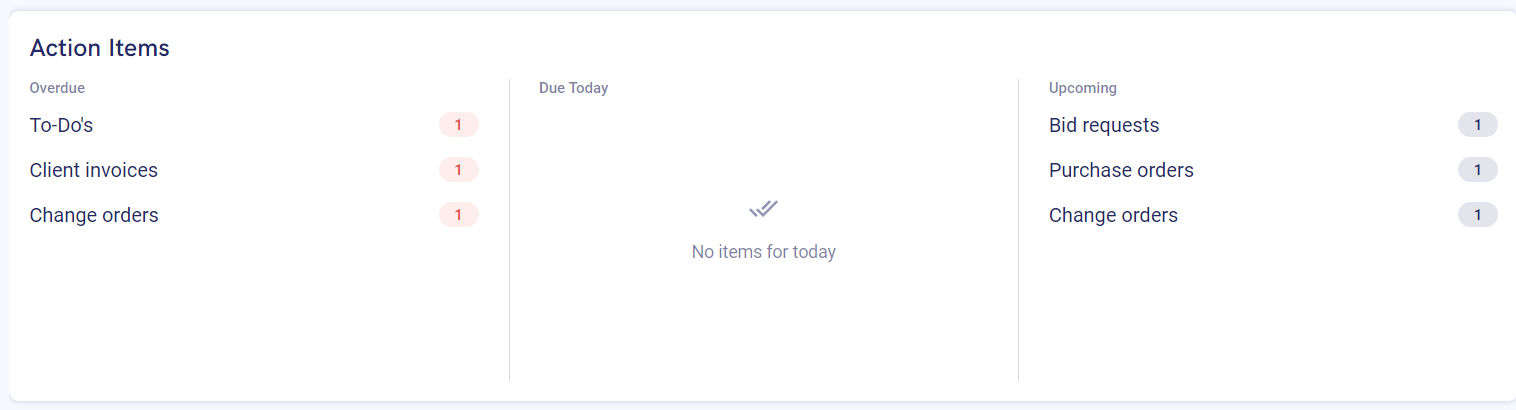 How To Get An Overview Of Your Project?