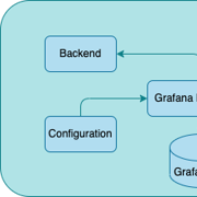 Grafana — Шаг 6 — Stepik