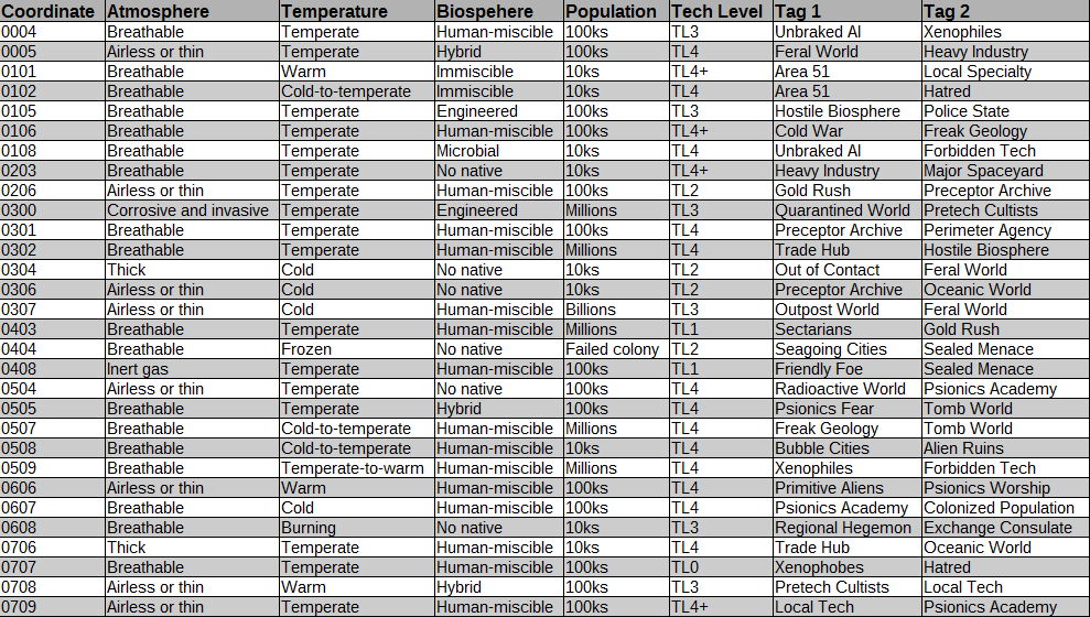 16 Best sci fi-themed tabletop RPGs as of 2021 - Slant