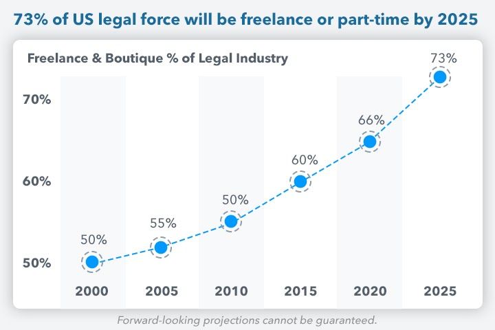 Reserve in UpCounsel | marketplace Startup | Wefunder, Home of the ...