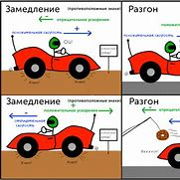 Үдеу — Шаг 1 — Stepik