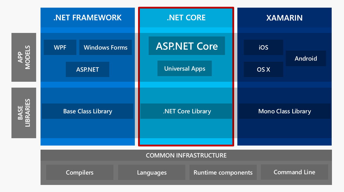 20 best alternatives to ASP.NET MVC as of 2020 - Slant