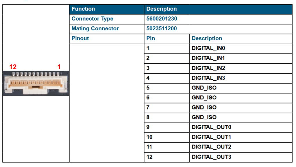 RAIBOARD-AGX Serial Communication Interfaces Tutorial