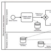 Основы нотации BPMN — Шаг 1 — Stepik