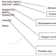 Модуль turtle — Шаг 1 — Stepik