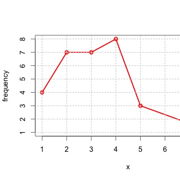 Описательная статистика — Шаг 12 — Stepik