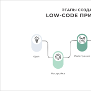 Создание приложений на базе low-code — Шаг 1 — Stepik