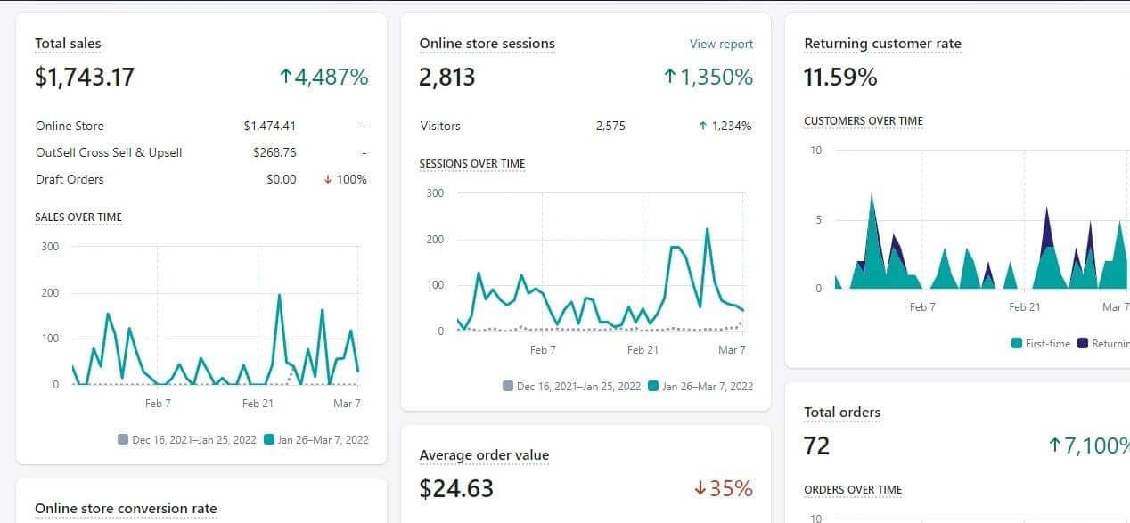 Dropshipping Course – Prova Philippines ecommbuddiesph