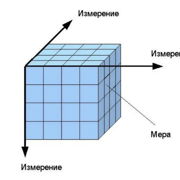 Многомерный анализ данных — Шаг 1 — Stepik