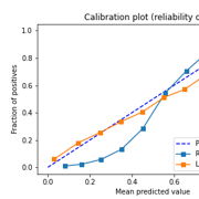 🎲 Работа с метрикой. Пре-процессинг и пост-процессинг — Шаг 5 — Stepik