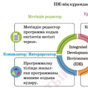 IDE-мен танысу — Шаг 1 — Stepik