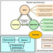 Этап 1: Выявление и анализ требований к решению — Шаг 1 — Stepik