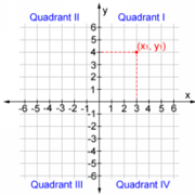 IfCondition4 — Шаг 8 — Stepik